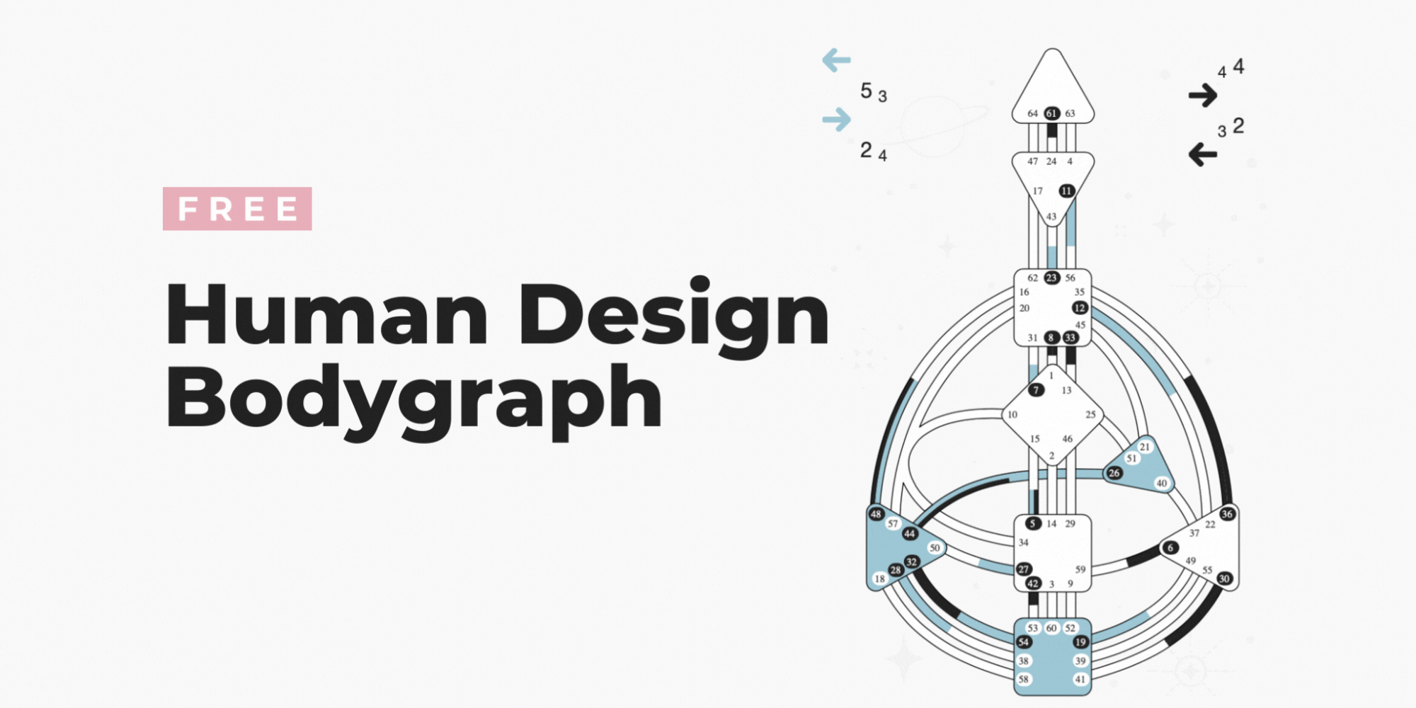 Human Design Bodygraph FREE human-design-bodygraph-free