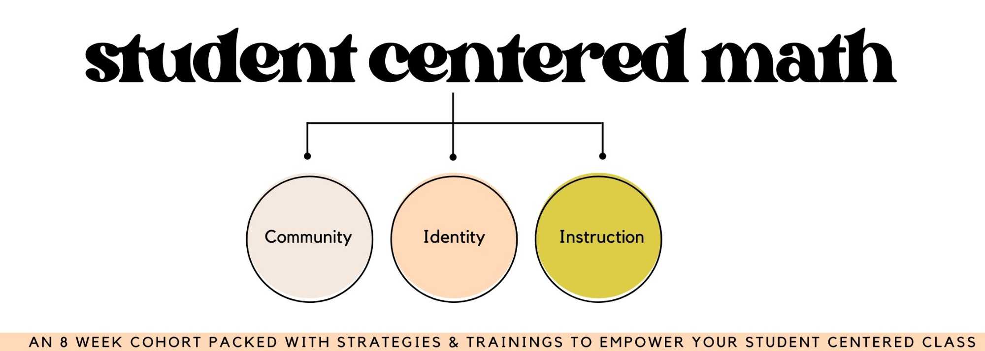 Student Centered Math Cohort 2024