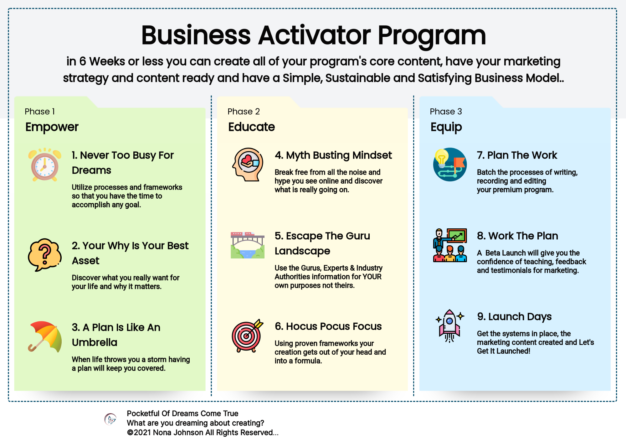 Business Activator Blueprint