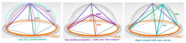 Guide to Underwire Bramaking with Kristen | Part 3: Bra Cups – Sew ...