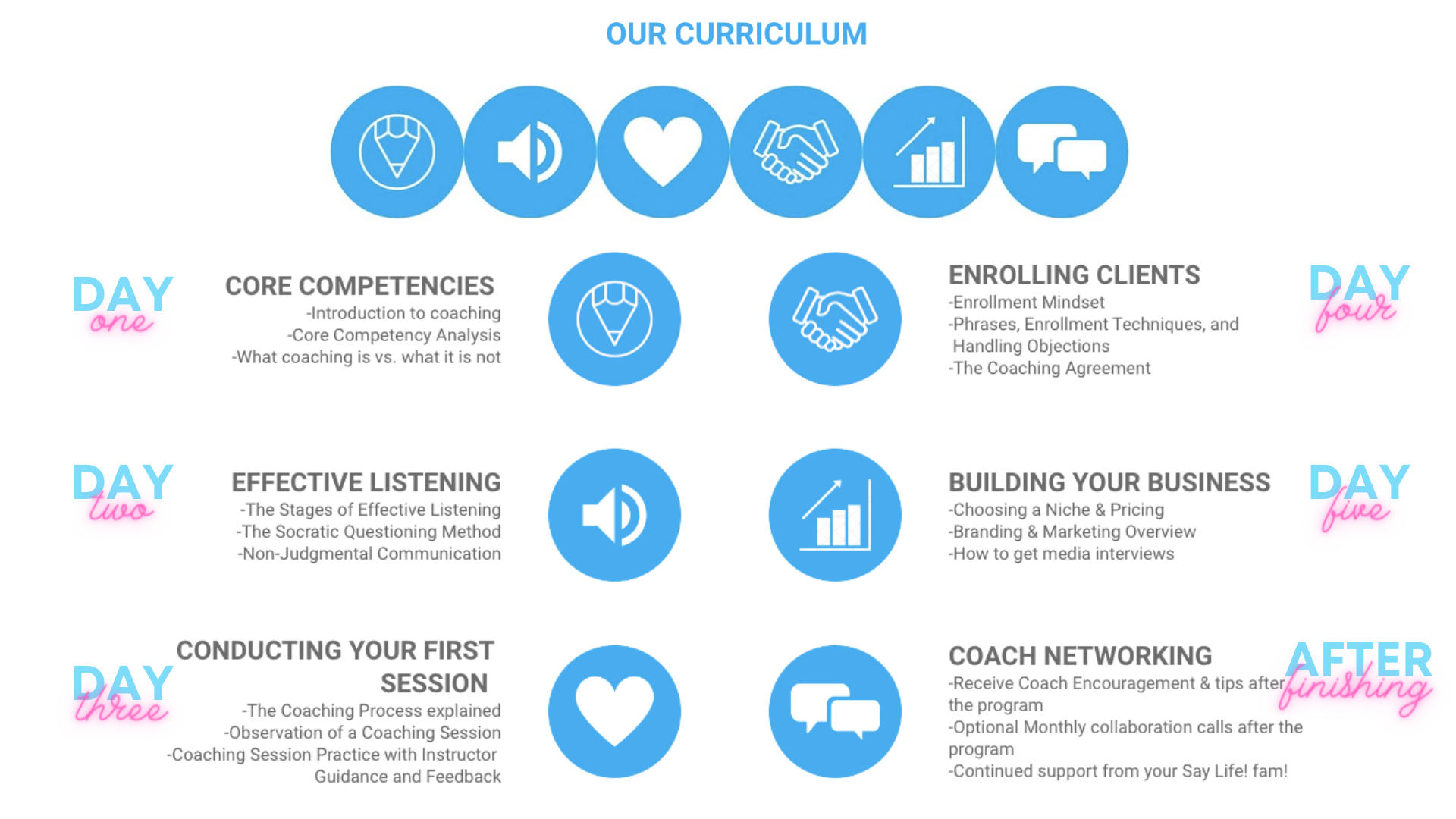 Coaching Foundations - The Say Life!™ Coach Institute - Orientation ...