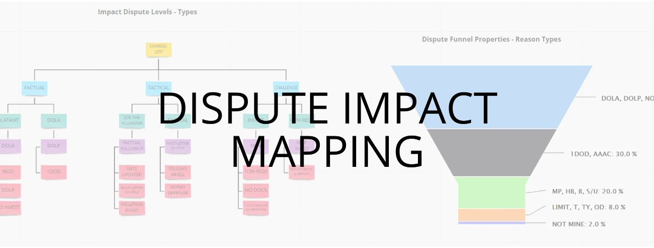 Dispute Impact Mapping